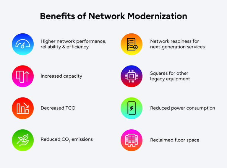 Network modernization to network transformation - Fujitsu Blog Network modernization to network transformation - Fujitsu Blog